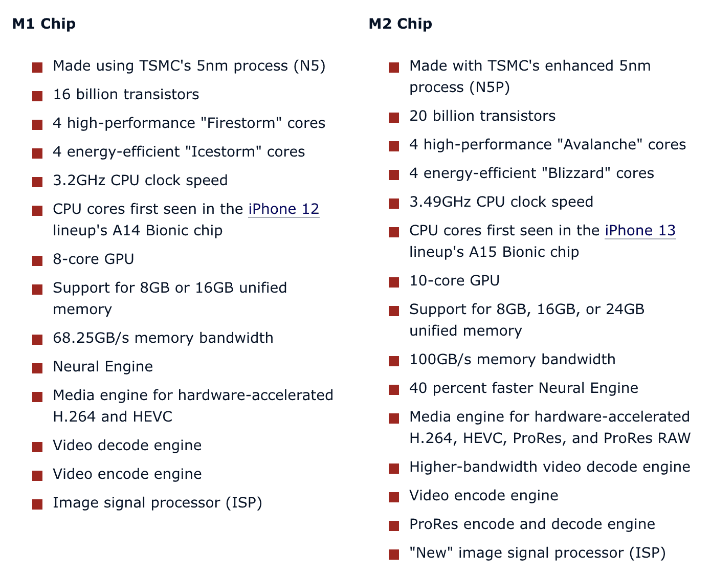 M1 or M2 MacBook Air Comparison: Which is the Better Choice?