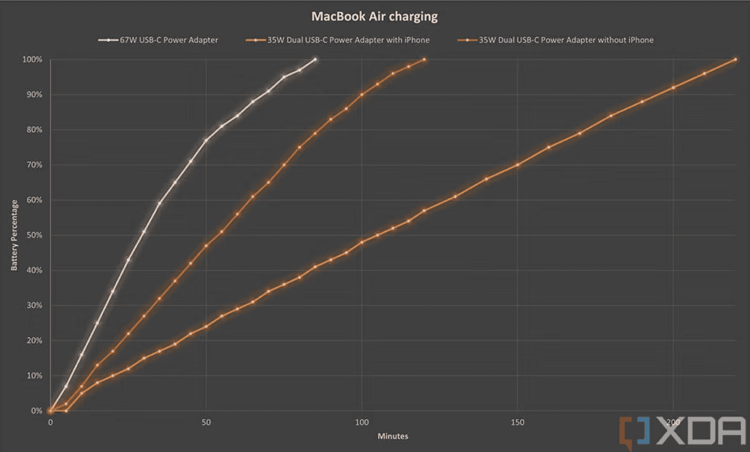Fast Charging MacBook - Revealing the facts you need to know!