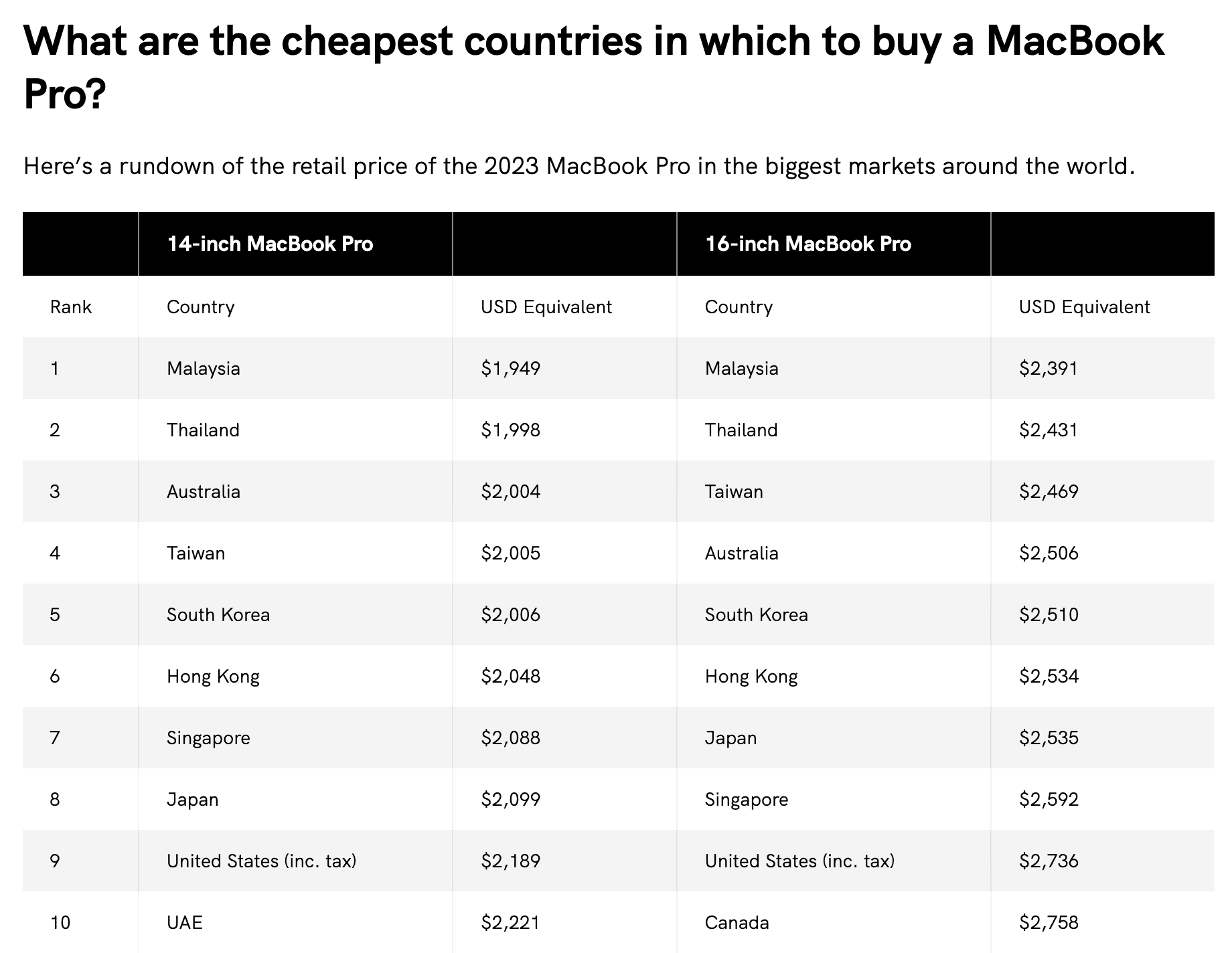 Buy New MacBook: Top Recommendations and Buying Guide